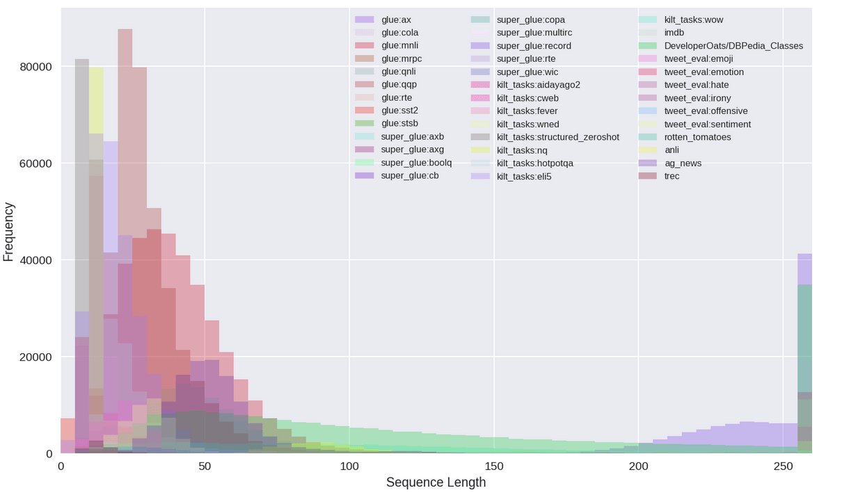 PackedBERT: How to accelerate NLP tasks for Transformers with packing